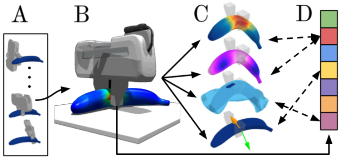 Defgraspsim Physics Based Simulation Of Grasp Outcomes On 3d Deformable Objects Research